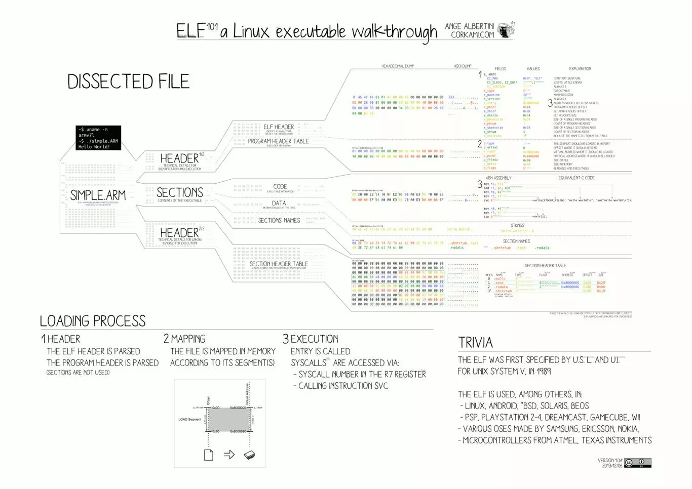 Double Clicking In File Manager To Run ELF Executable Files In Ubuntu 