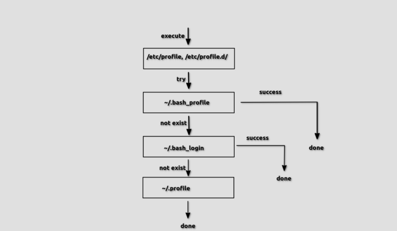 Add Remove A Folder To Path Variable In Ubuntu 2204 Fostips